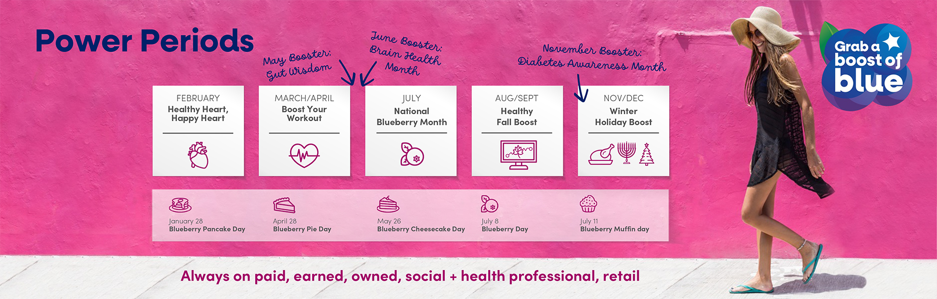 Welcome to the Grab a Boost of Blue Retail Hub - Food Professionals